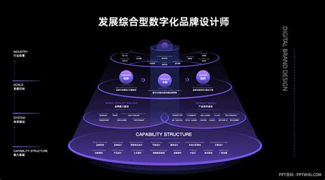 Ppt Ppt逻辑结构 Ppt封面 Ppt模板 Ppt排版 Ppt版式 Ppt金句 Ppt目录 Ppt致谢 Ppt结束 Ppt对比内容 Ppt