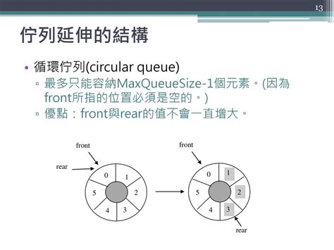 資料結構使用java 第8章 佇列 queue ppt download