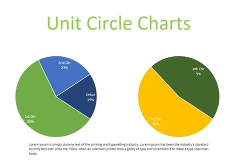 Free Printable Unit Circle Charts Diagrams