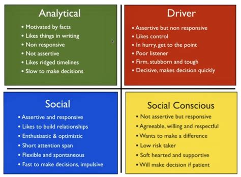 Race Car Driver Personality Type At Sandra Slavin Blog