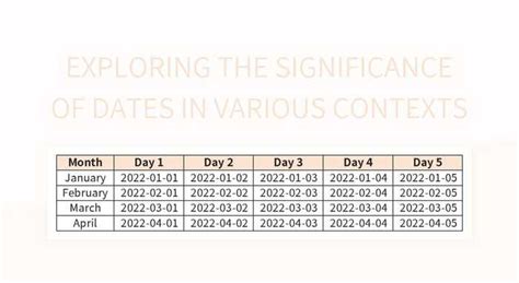 understanding the importance of dates in different contexts excel