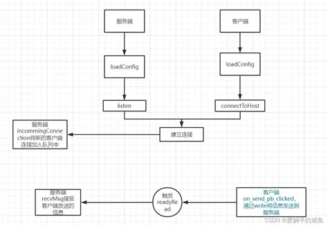 qt网盘项目实战 基于qt实现hadoop云盘系统 csdn博客