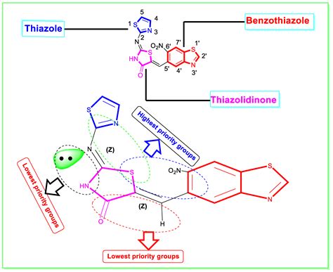 Design Synthesis In Silico Testing And In Vitro Evaluation Of