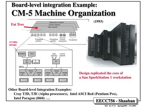Ppt Scalable Distributed Memory Machines Massively Parallel