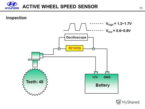 Interesting Simple Bench Test Method For Bosch Active Abs Wheel Speed Sensors Scannerdanner