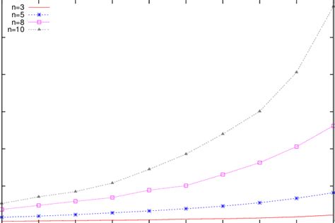 Complejidad Del Algoritmo Mop Download Scientific Diagram