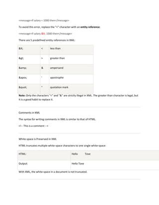 XML DTD Validate PDF