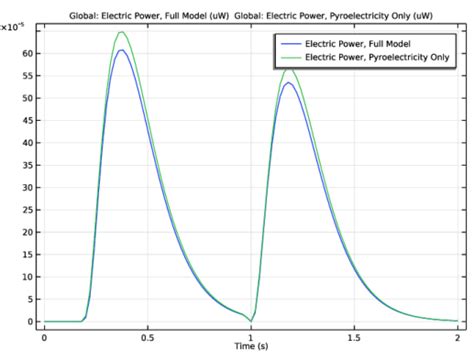 Pyroelectric Detector Pyroelectric Detector