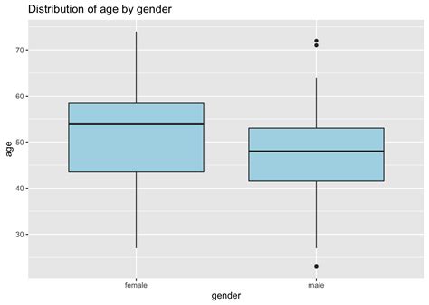 Chapter 5 Plotting Little E Book For Mph1 Computer Labs