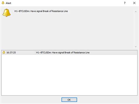 Buy The Triangle Wedge Pattern Trading Utility For Metatrader 4 In
