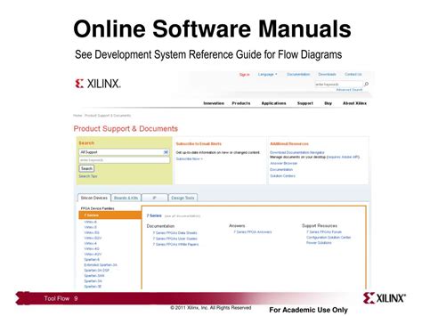 ppt xilinx tool flow powerpoint presentation free download id 2384742