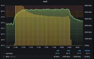 Thermal Throttling On Raspberry Pi Running ESXi Arm Virten Net
