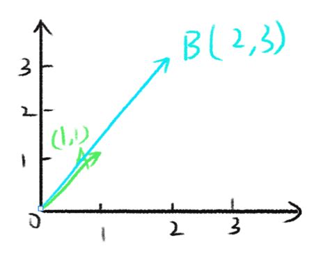 【unity】如何优雅地实现任何线性效果？unity 动画改成线性的 Csdn博客