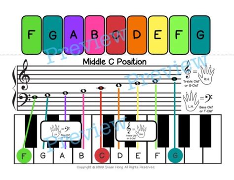 Beginner Middle C Flashcards Set 1 With Bonus Pages Melody Payne