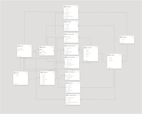 Portfolio Jaswanthi Mamidisetty Codebasics