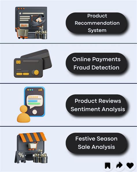 Aman Kharwal On Linkedin Datascience Dataanalysis Dataanalyst Datascientist