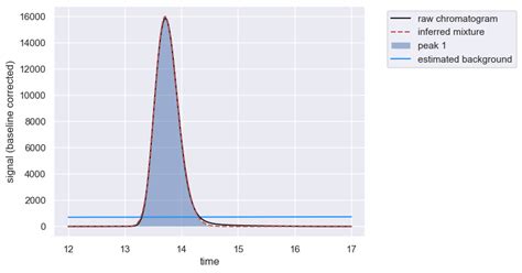 Absolute Quantitation — Hplc Py 0 2 1 Documentation
