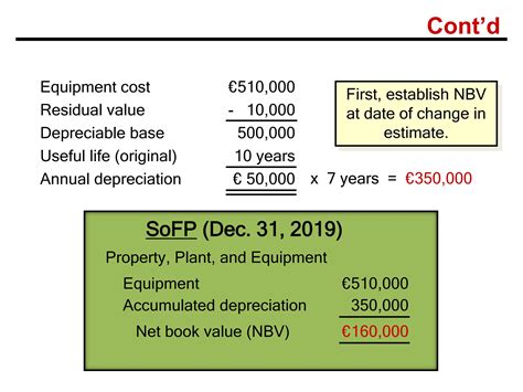 Fundamentals Of Accounting Ii Chapter 2 2 Pptx