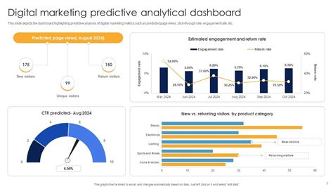 Top 10 Predictive Analytics Market Powerpoint Presentation Templates In 2025