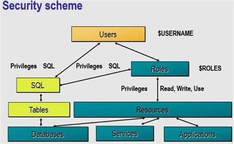 增强intersystems iris dbms的安全性 intersystems developer community security