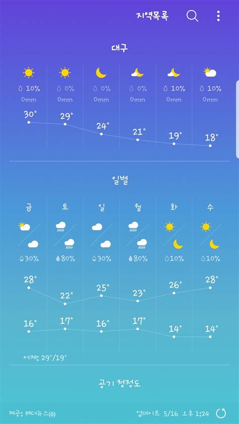 19일 일요일 대구 Vs 인천 대구 날씨 흐림 국내축구 에펨코리아