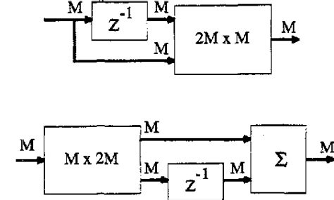 Figure 2 From Performance Of An Ofdm Spread Spectrum Communications