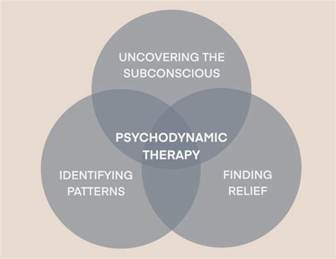 Psychodynamic Therapy Behr Psychology