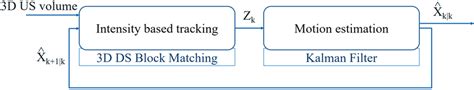 Proposed Target Tracking Download Scientific Diagram