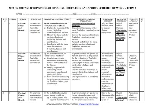 2025 Grade 7 All Subjects Bundle Rationalized Schemes Of Work Term 1 Elimu Cloud Notes