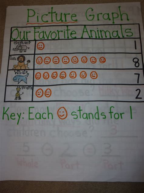 Love Teach Math MD Graphs Anchor Charts