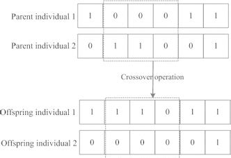 Genetic Algorithm Crossover Operation Download Scientific Diagram