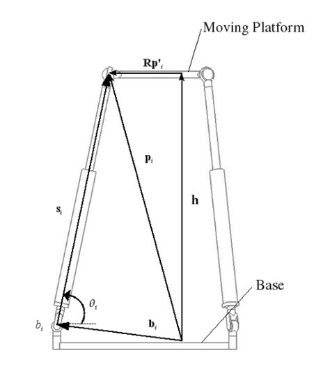 Architecture Design And Optimization Of An On The Fly Reconfigurable Parallel Robot Intechopen