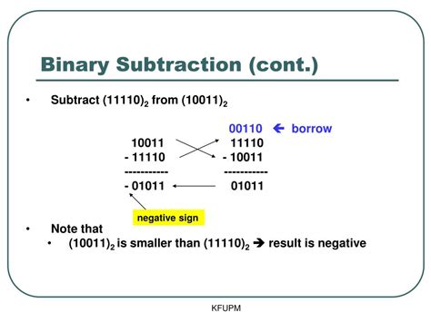 Ppt Coe 202 Digital Logic Design Number Systems Part 2 Powerpoint