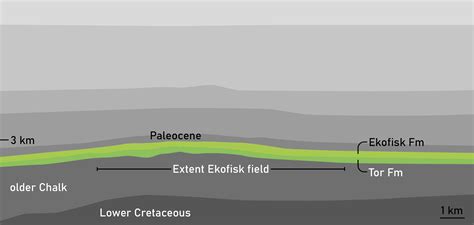 Ekofisk Where Did The Field Get Its Name From Geoexpro