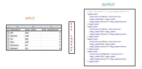 Data Mapper Flows As Lookup Tables Learnanypoint