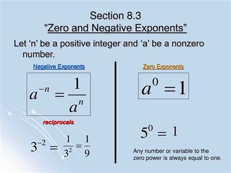 Mastering Exponential Notation A Guide To Writing Answers Without Negative Exponents
