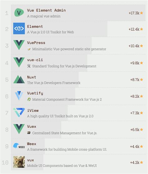 Github年度盘点：deno赶超node，跃升第四 源码巴士