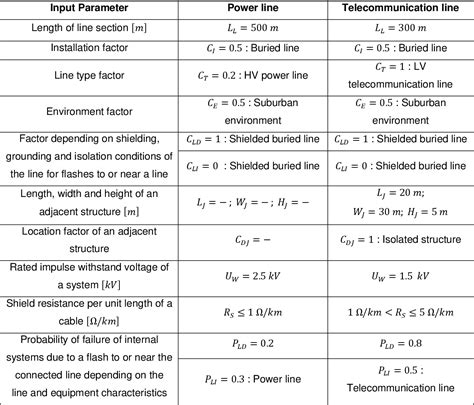[pdf] Lightning Protection According To Iec 62305 Semantic Scholar