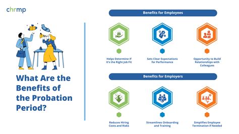 Understanding The Probation Period In The Workplace