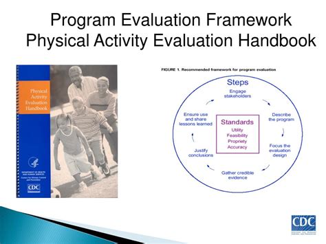 Ppt Evaluating Physical Activity Intervention Programs Powerpoint Presentation Id2792350