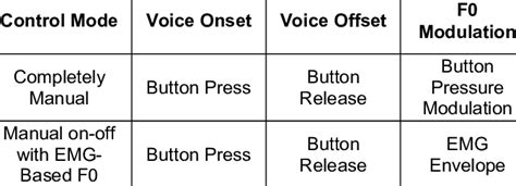 emg el control options for combining manual and emg based interfaces