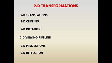 Numerical On 2d Clipping Using Midpoint Subdivision Youtube