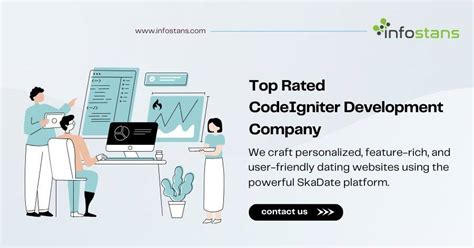 Top Rated CodeIgniter Development Company Yoors