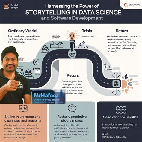 Datascience Machinelearning Storytelling Django Flask Powerbi Tableau