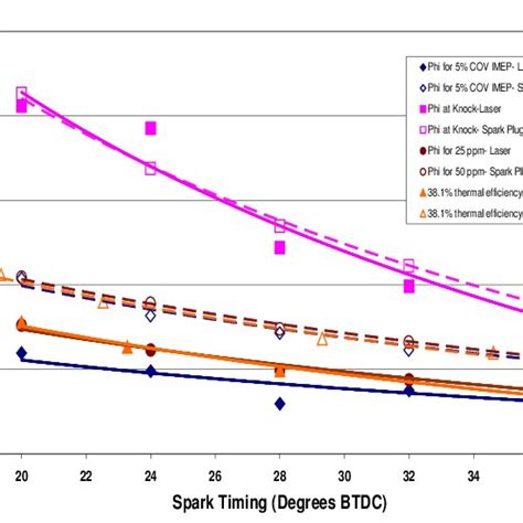 Ignition Energy Required For Methane Air Mixtures At 1 Atm Pressure As Download Scientific