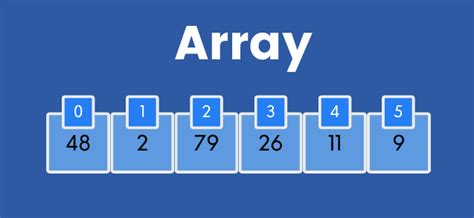 Arrays And Lists In Python Eduzan