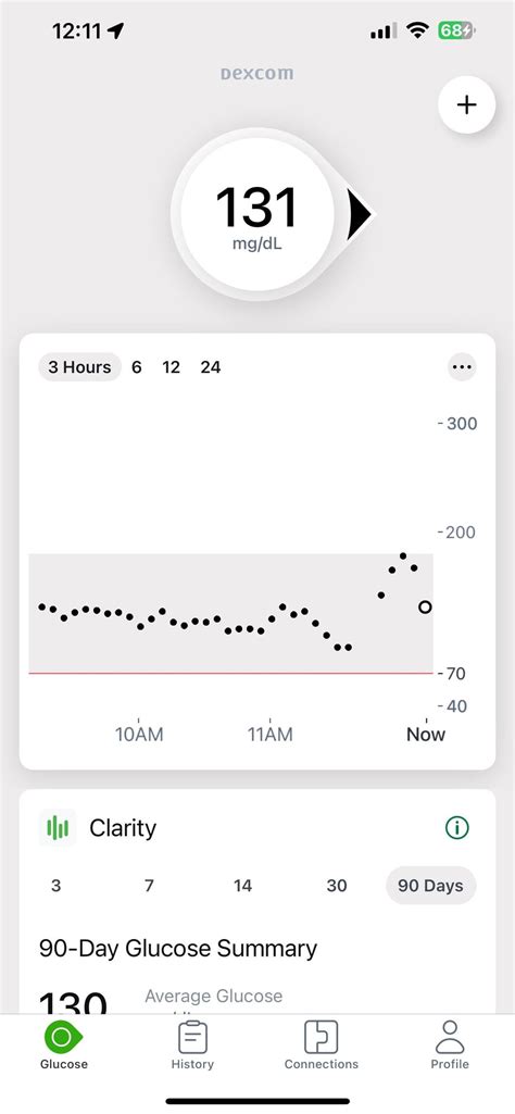 Fun Readings Rdexcom