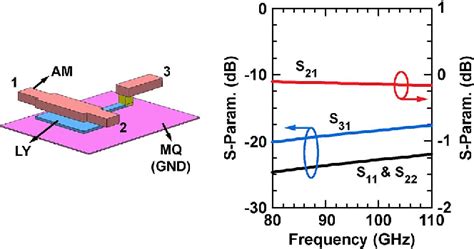 figure 1 from a 90 100 ghz phased array transmit receive silicon rfic