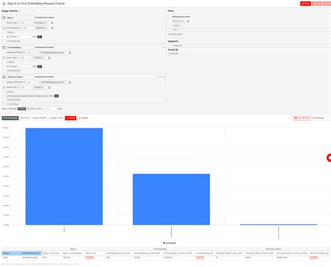 How Engineering Teams Should Monitor Customer Health And Api Usage