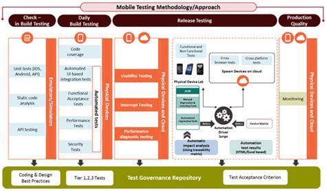 Functional Automation Testing Services The Thought Frameworks Way